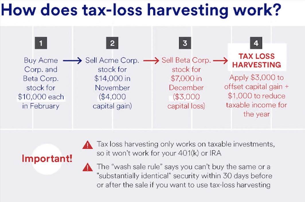 Year End Tax Strategies For 2024 Noyack